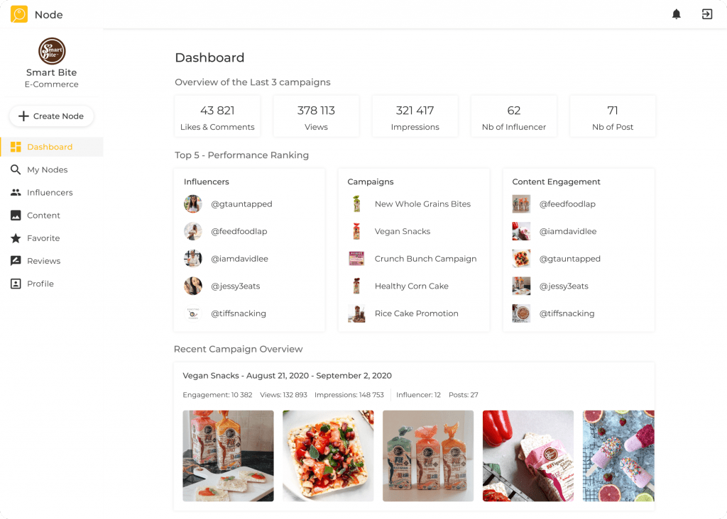 Node App for Brands | Influencer Marketing and Gifting Platform